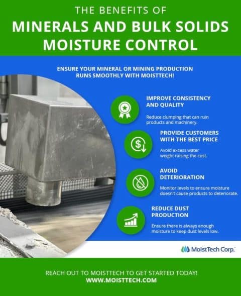 Mineral Moisture Sensors & Testing - MoistTech Corp