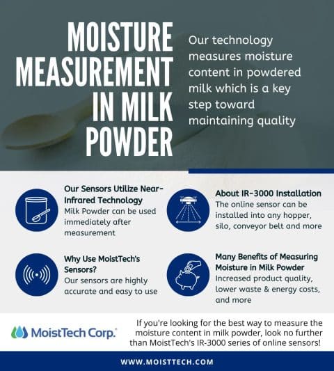 Moisture Measurement in Milk Powder | Moist Tech
